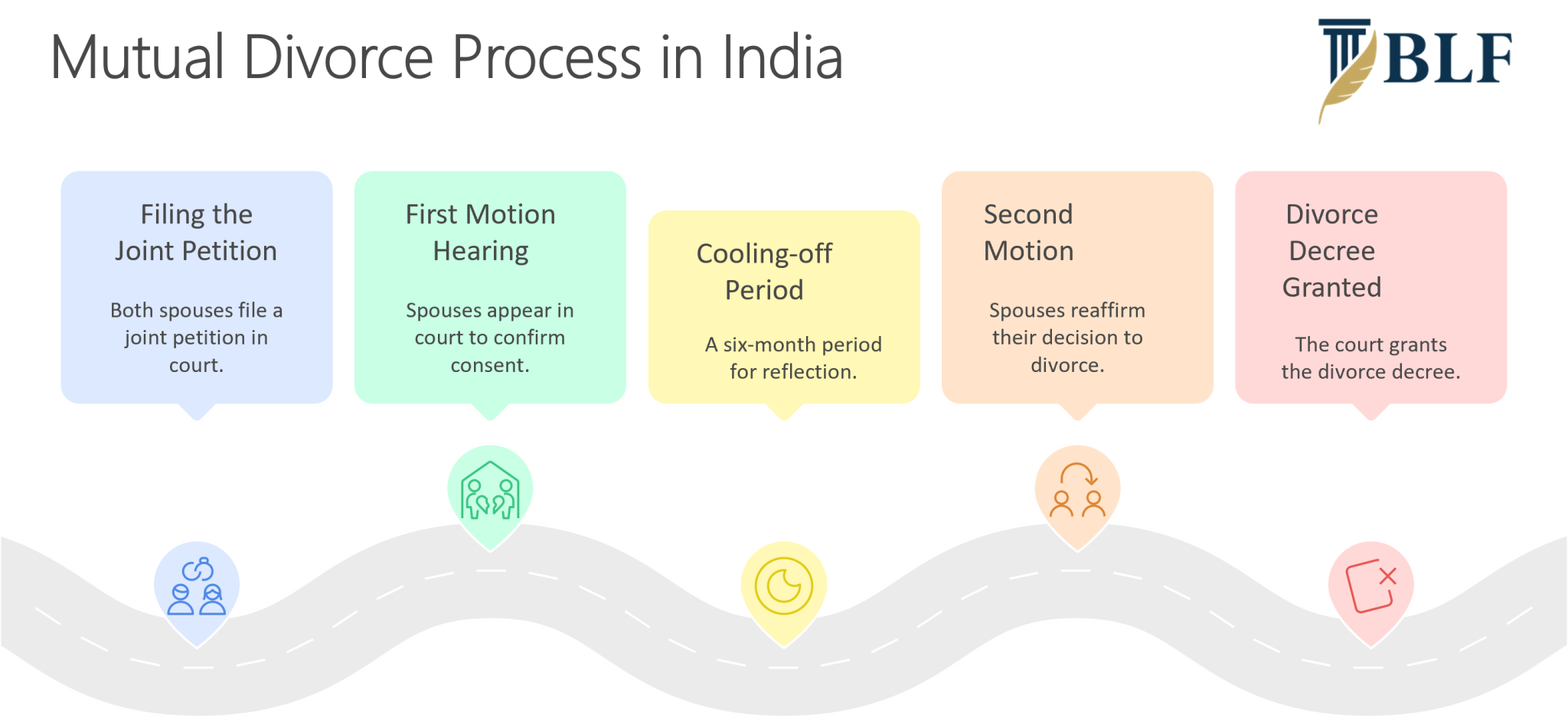 Mutual Divorce Process In India: Step-by-step Guide In 2025